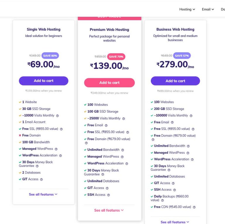 How to Create a Blog on Wordpress - Set Up a Blog 2025 Guide - Aitechtonic