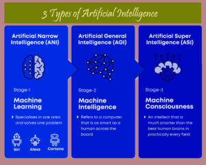 Artificial Intelligence - What is, Types, Benefits & Feature - Aitechtonic
