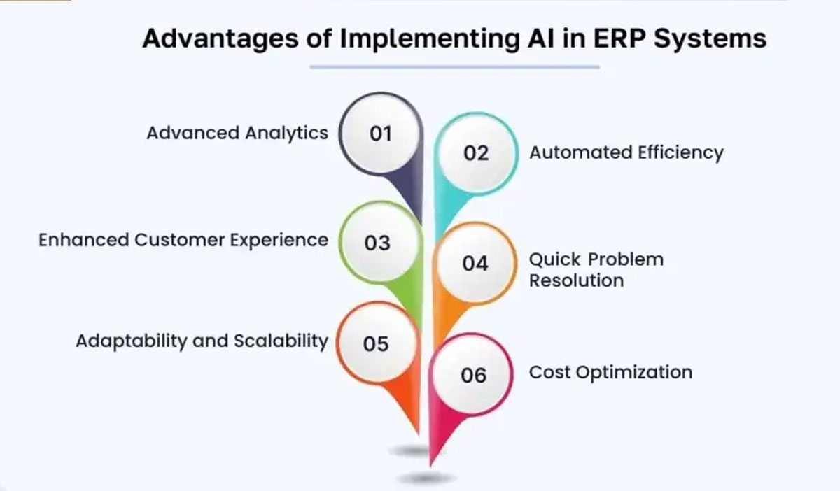 The Impact of Artificial Intelligence on ERP Systems - Aitechtonic