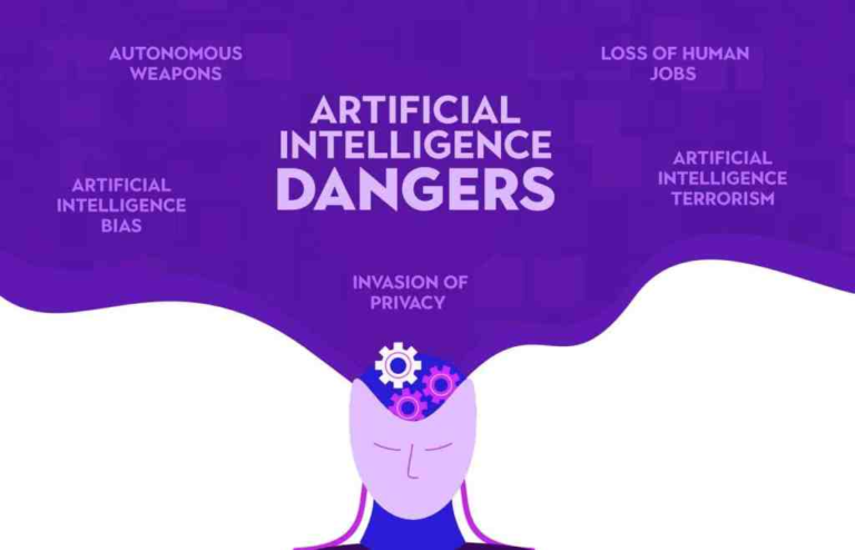 12 Key Risks and Dangers of Artificial Intelligence (AI) - Aitechtonic