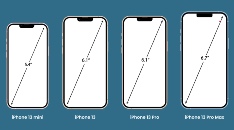iPhone Display Sizes & Resolutions (2024) - Guide - Aitechtonic
