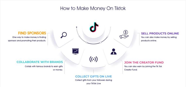 How Much Does TikTok Pay in 2025? - Aitechtonic