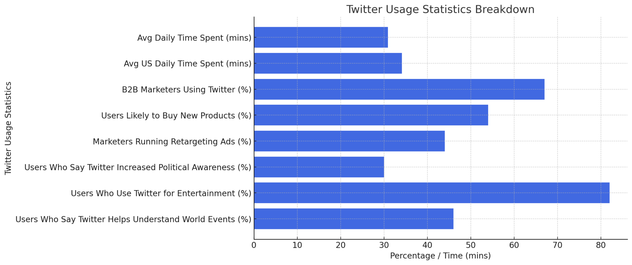 How Many People Use X (Twitter) 2025 - Aitechtonic