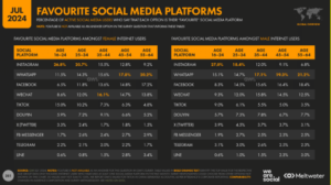 The Global Landscape of Social Media Usage in 2026 - Aitechtonic