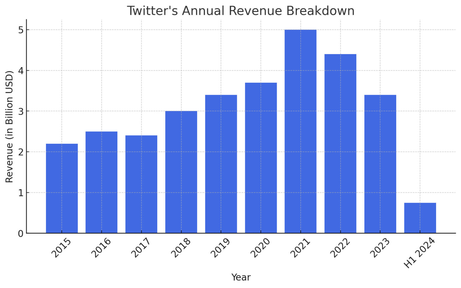 How Many People Use X (Twitter) 2025 - Aitechtonic