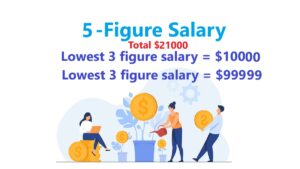 Understanding 3, 4, 5, and 6-Figure Salaries - Aitechtonic