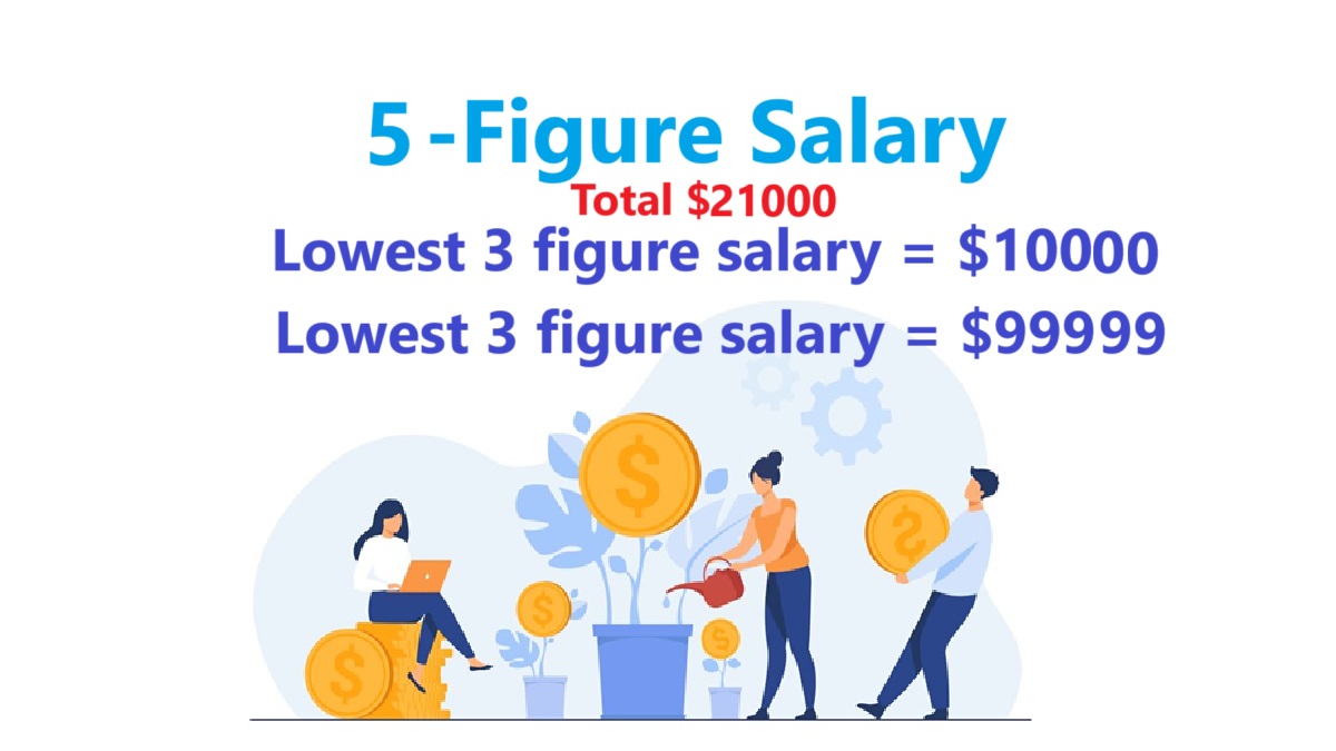 Understanding 3, 4, 5, and 6-Figure Salaries - Aitechtonic
