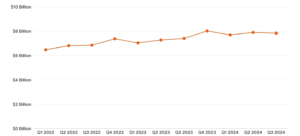 PayPal Users and Market Growth Statistics 2026 - Aitechtonic