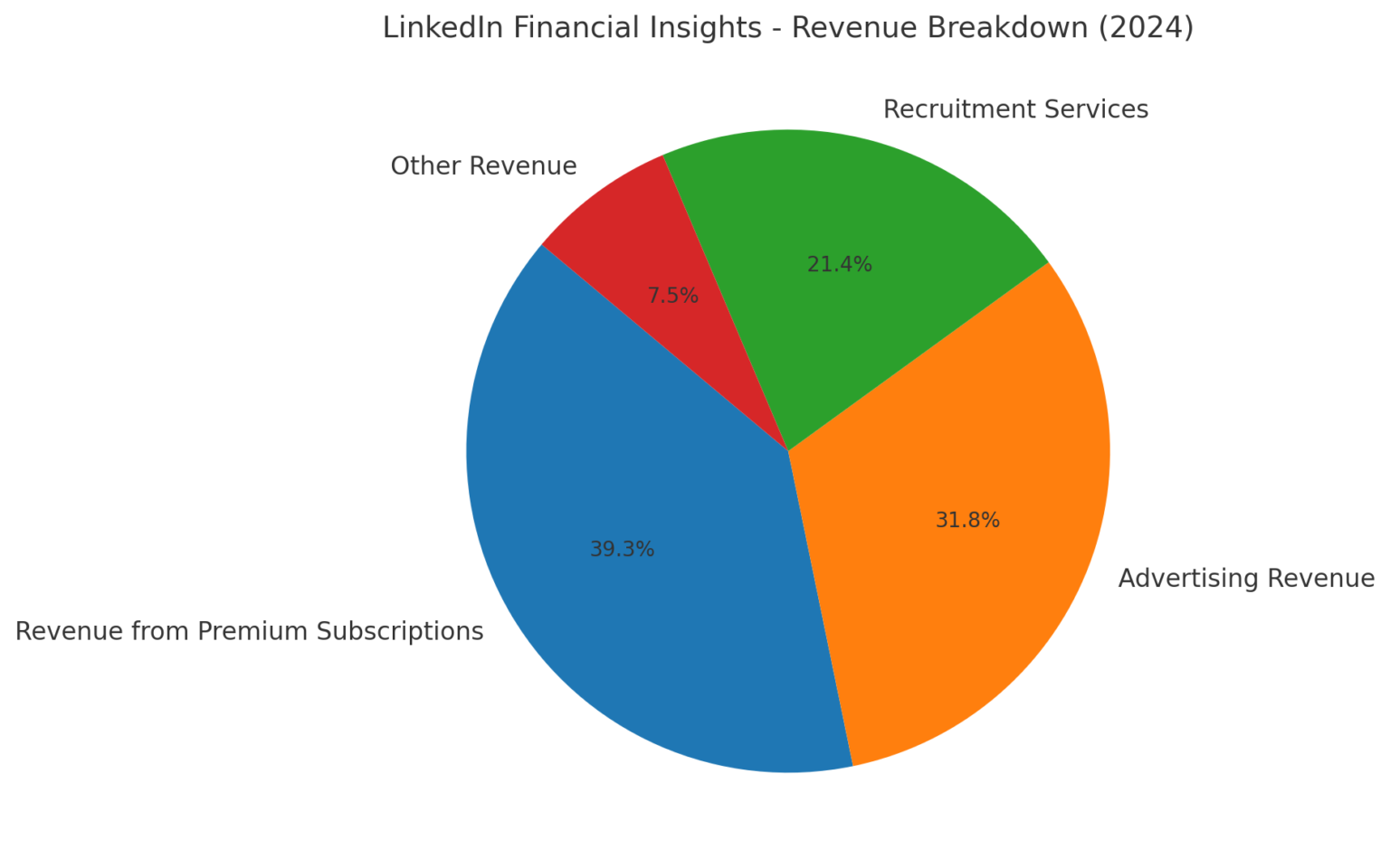 LinkedIn User Statistics 2026: How Many People Use LinkedIn? - Aitechtonic