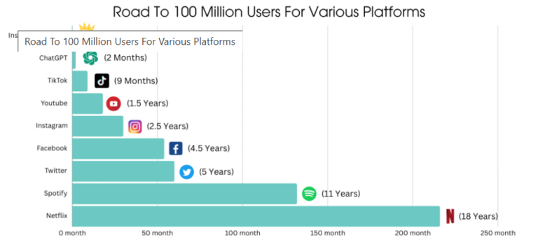 ChatGPT User Statistics and Market Performance: January 2026 Update ...