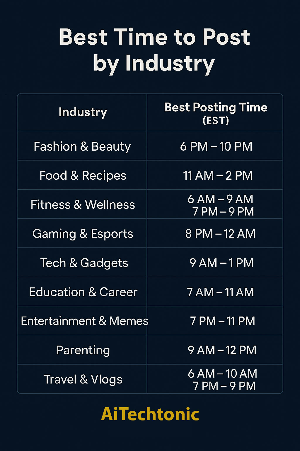 Best Times to Post On TikTok in 2026 - Aitechtonic