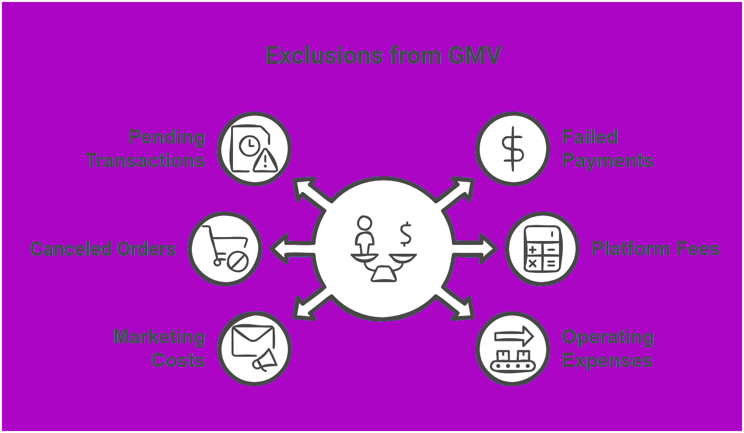 What is GMV in Ecommerce? Definition, Formula & Importance