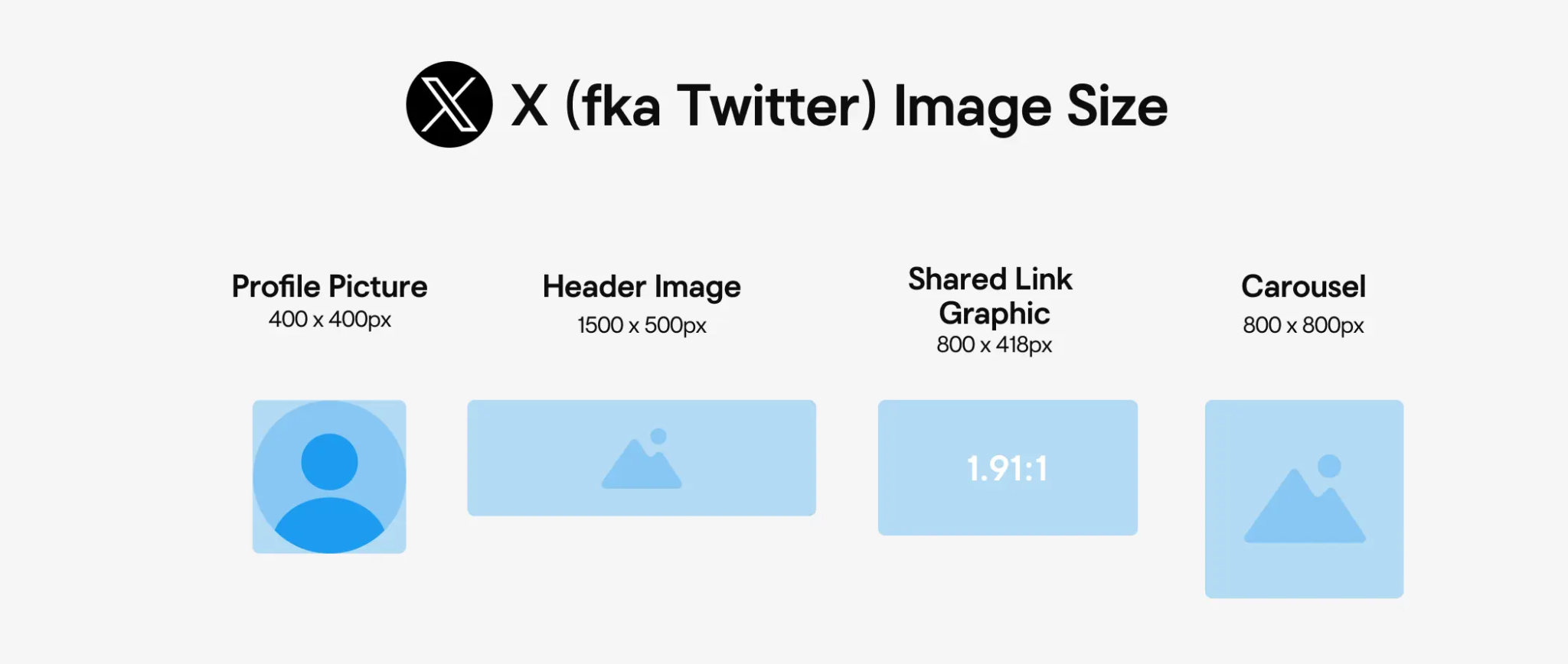 X (Twitter) Image Sizes for 2026: Guide - Aitechtonic