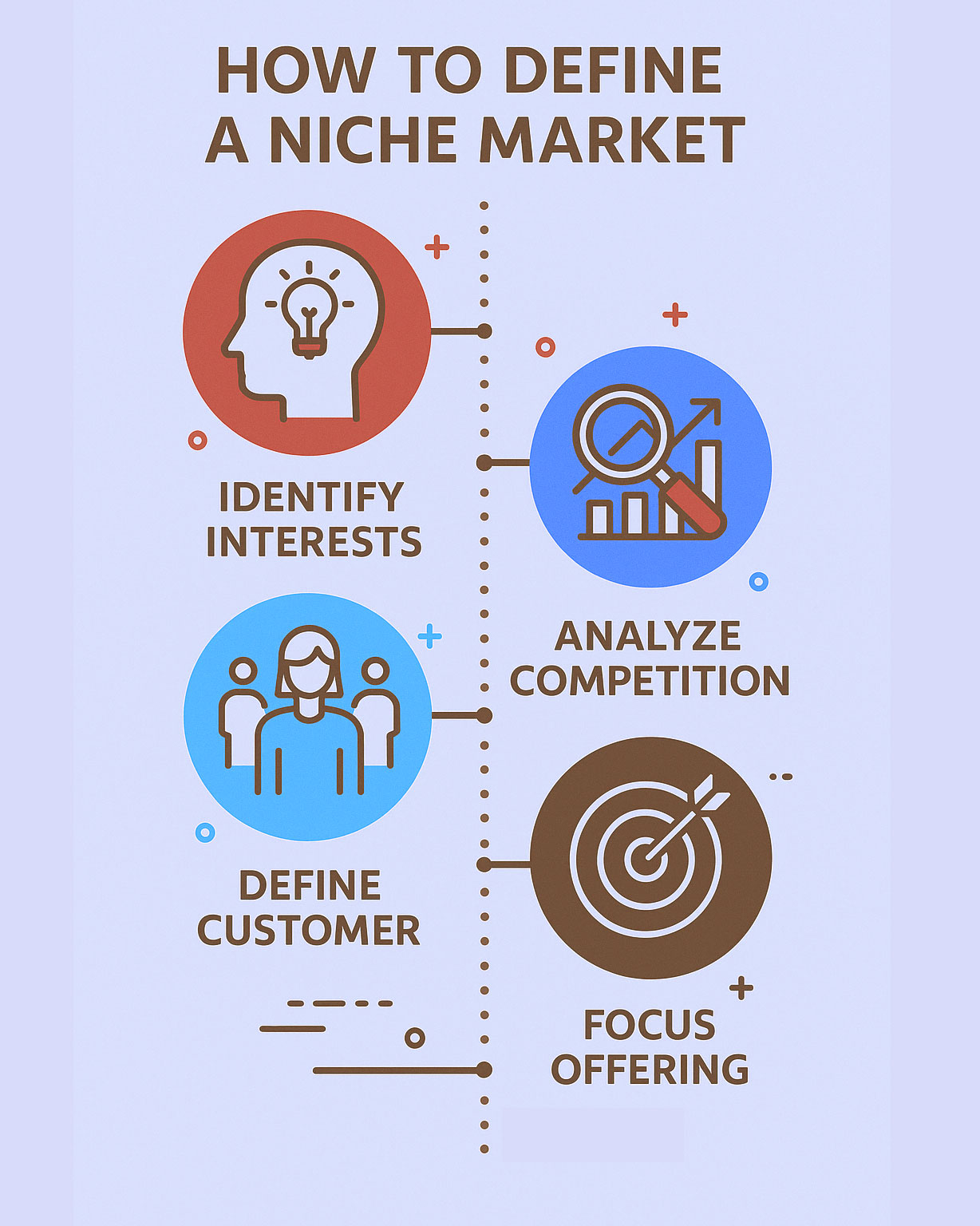 Master Niche Marketing: Strategies, Benefits & Trends for 2025