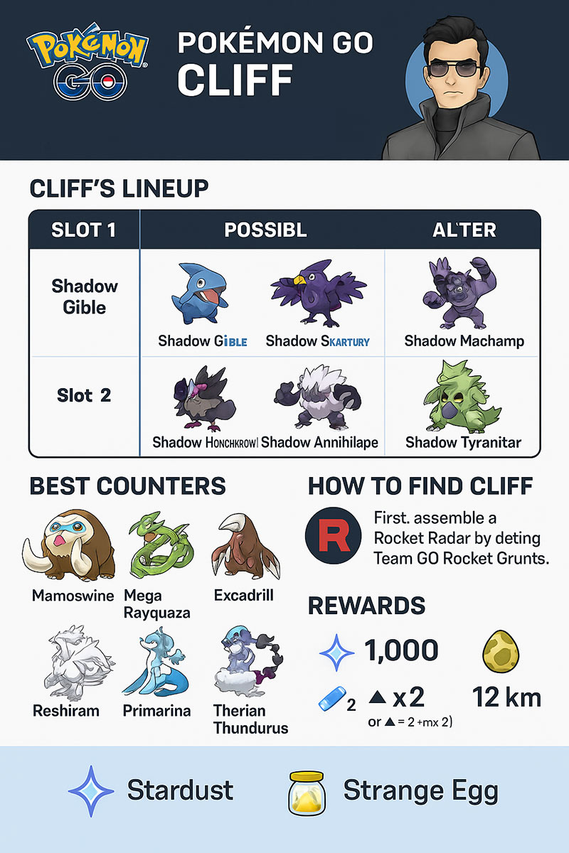 Pokémon GO Cliff July 2025 Lineup, Counters & Rewards - Aitechtonic